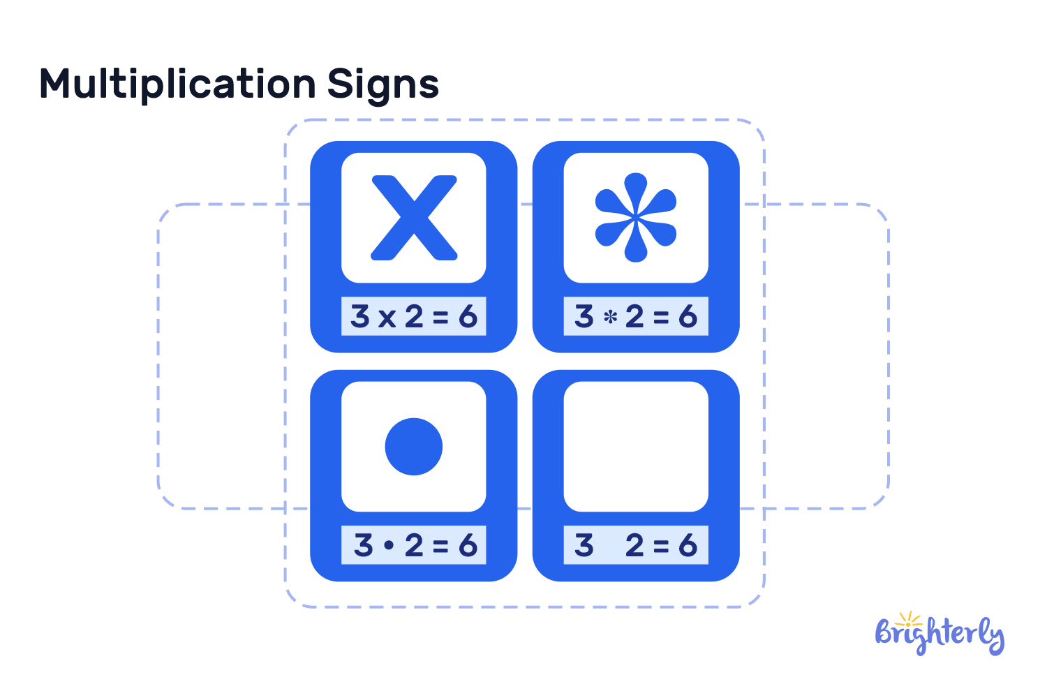 Multiplication – Definition, Examples, Practice Problems, FAQs