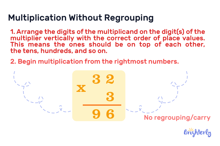 Multiplication – Definition, Examples, Practice Problems, FAQs