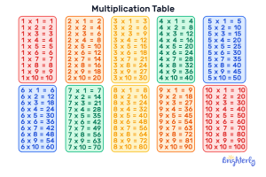 Multiples – Definition with Examples