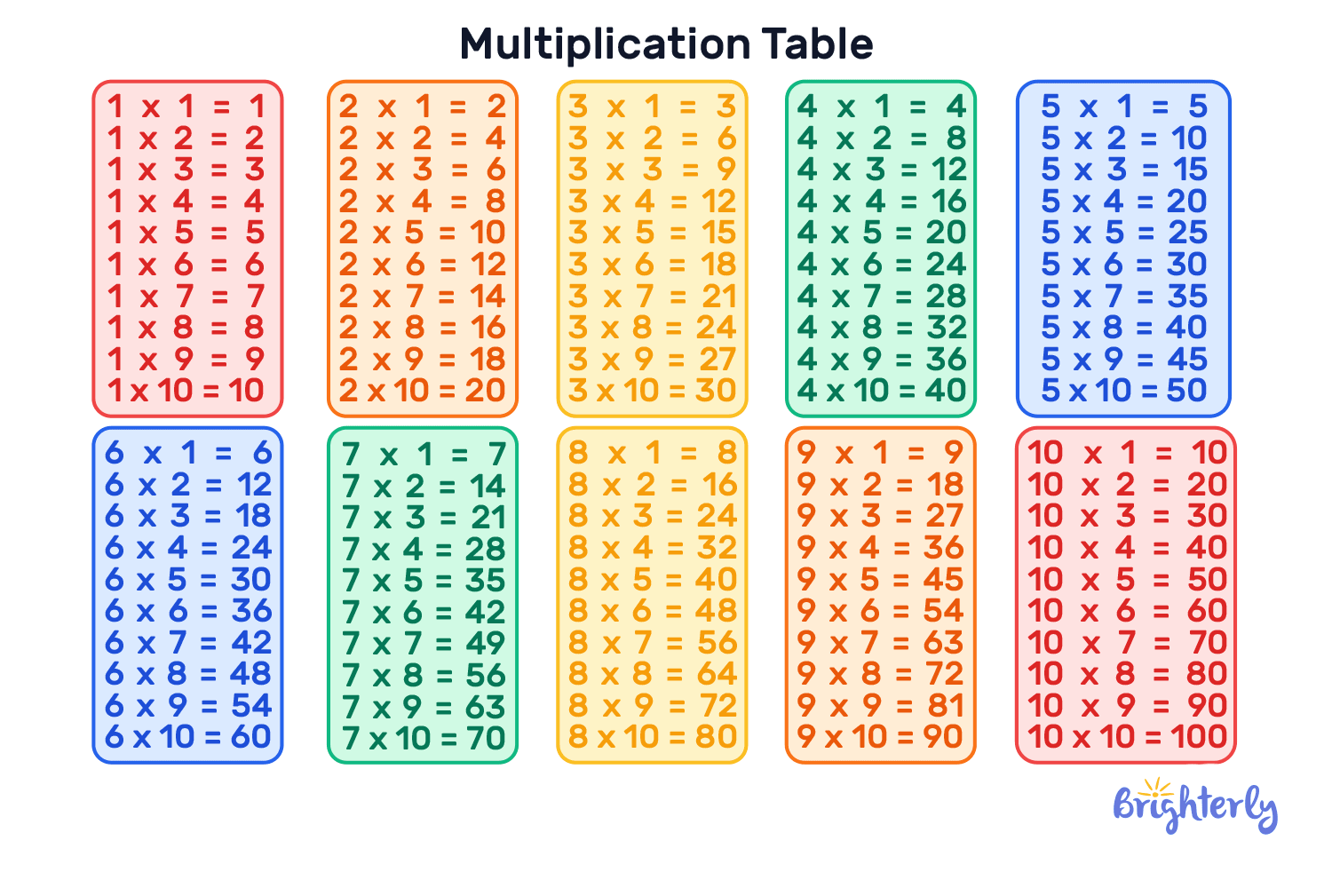 Multiples – Definition with Examples