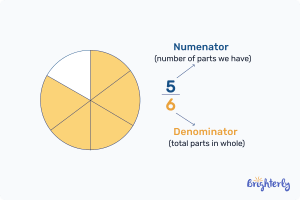 Denominator – Definition, Examples, Facts, FAQs