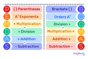 What is the PEMDAS Rule ⭐ Definition With Examples