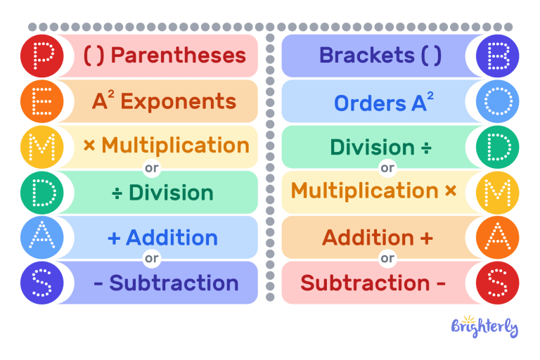 What is the PEMDAS Rule ⭐ Definition With Examples