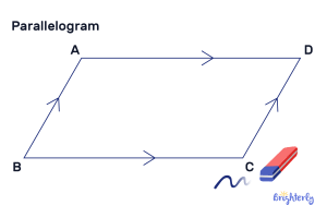 Parallelogram – Definition with Examples