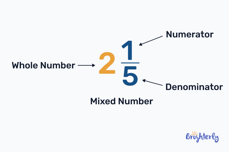 Mixed Number – Definition, Example, Facts