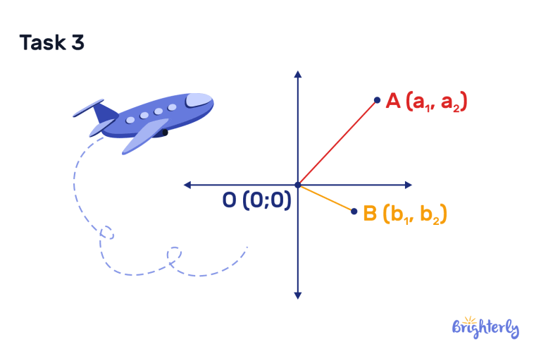 Perpendicular Lines – Definition, Symbol, Properties, Examples