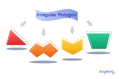 Polygon – Shape, Types, Formulas, Examples