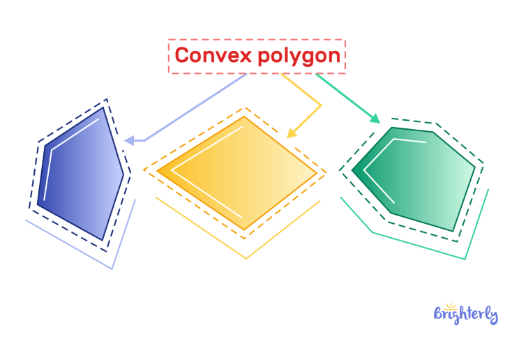 Polygon – Shape, Types, Formulas, Examples