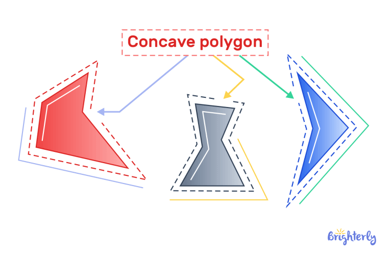 Polygon – Shape, Types, Formulas, Examples
