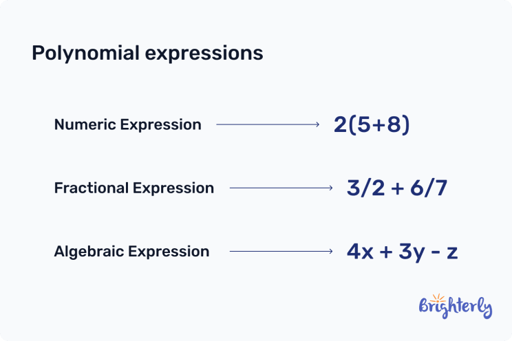 Expression in Math – Definition with Examples