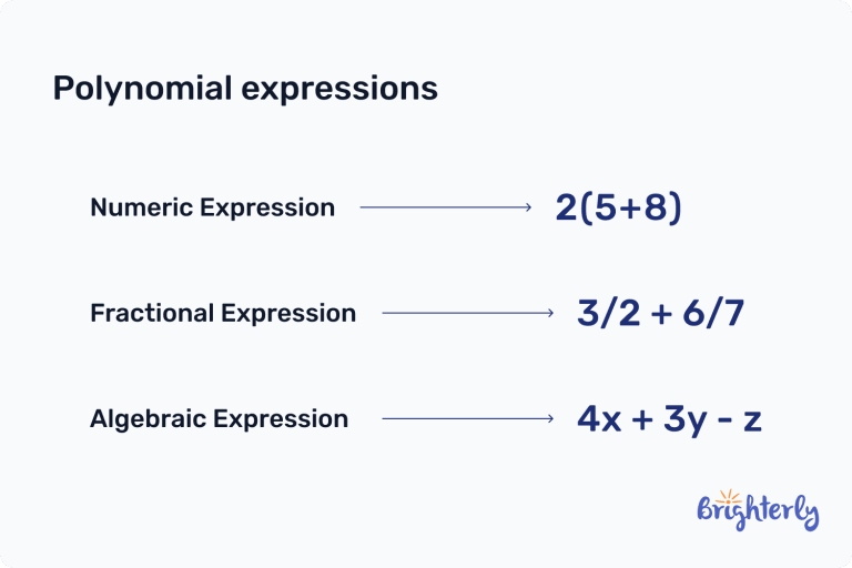 Expression in Math – Definition with Examples