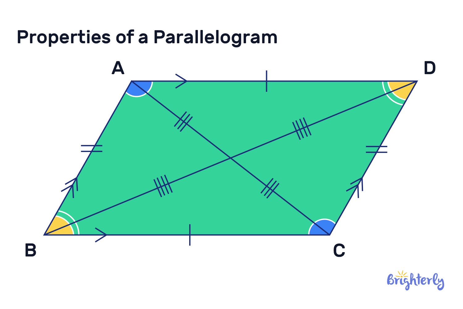 Parallelogram – Definition with Examples