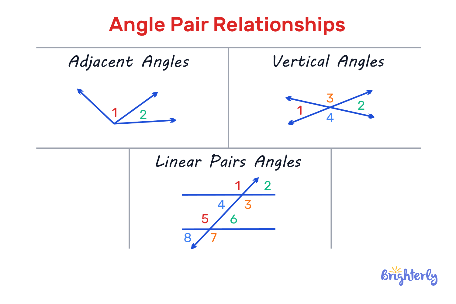 What are Intersecting Lines ⭐ Definition, Properties, Examples
