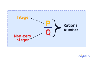 Rational Numbers – Definition with Examples