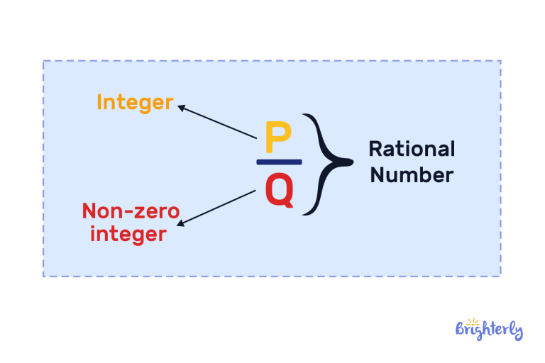 Rational Numbers – Definition with Examples