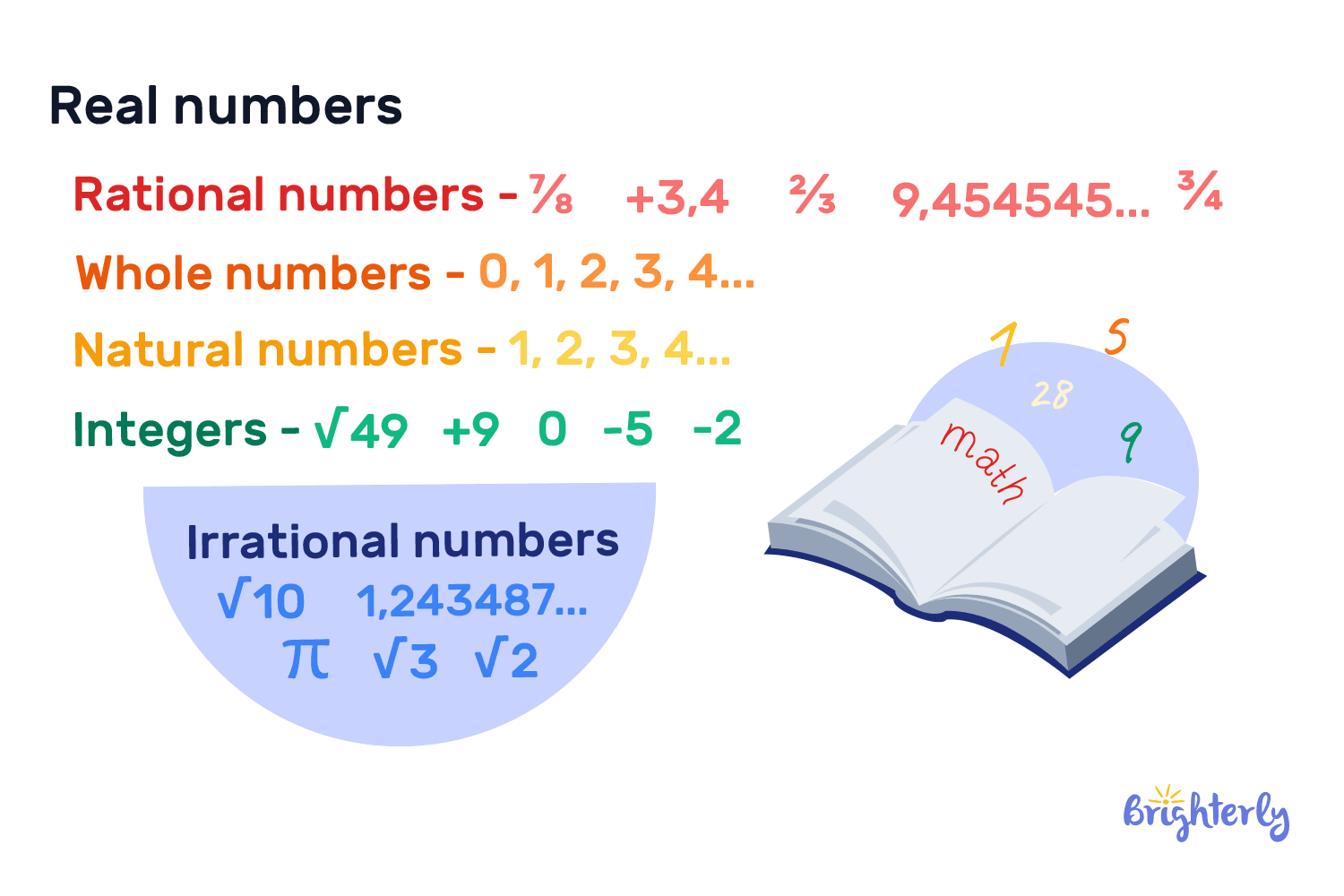 Rational Numbers – Definition with Examples