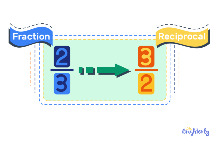 Reciprocal: Definition, Math Problems, Solved Math Tasks