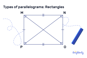 Parallelogram – Definition with Examples