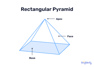 What is Rectangular Pyramid? ⭐ Formula, Definition With Example