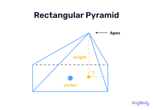 What is Rectangular Pyramid? ⭐ Formula, Definition With Example