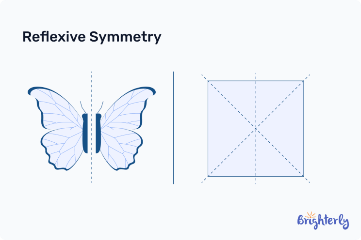 Symmetry – Definition, Examples, Practice Problems, FAQs