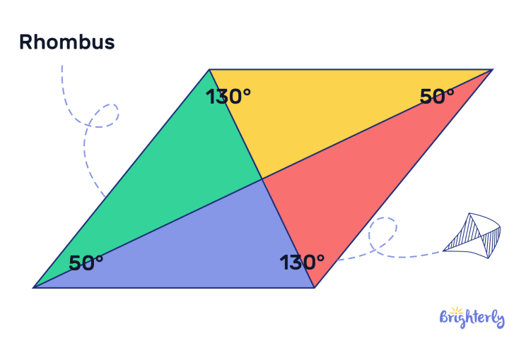 Parallelogram – Definition with Examples