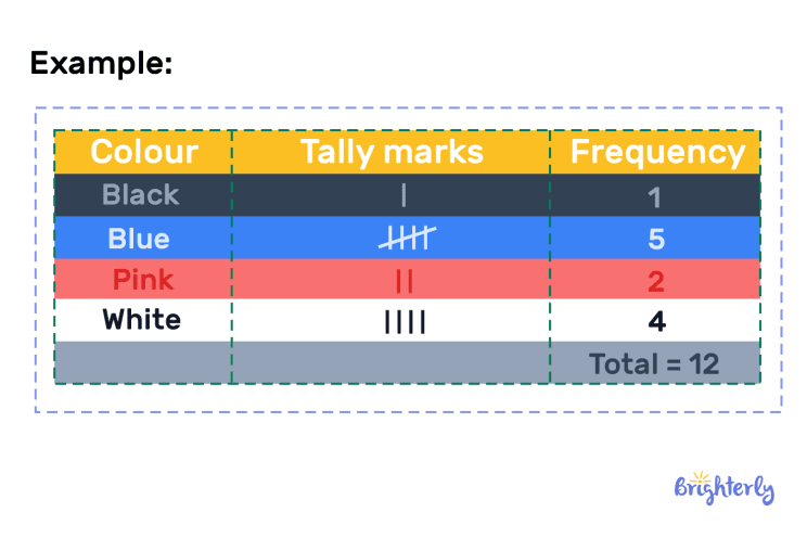 Frequency Table in Math – Definition & Examples