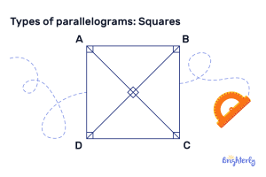 Parallelogram – Definition with Examples