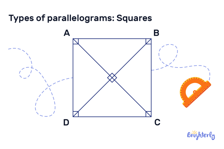 Parallelogram – Definition with Examples