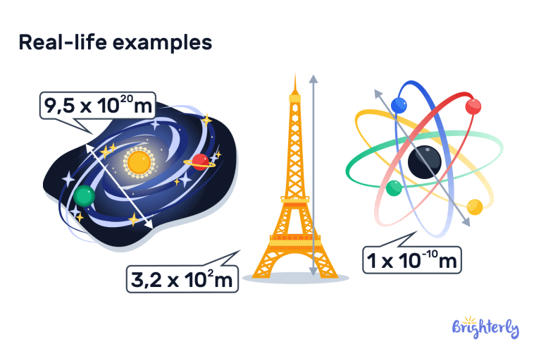 Standard Form – Definition with Examples