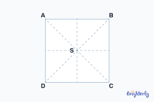 Symmetry – Definition, Examples, Practice Problems, FAQs
