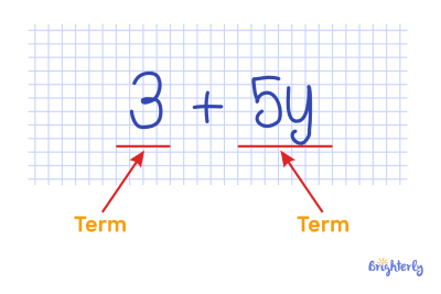 What Is A Term In Math тнр Definition Expression Examples Facts