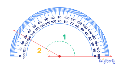 What is a Protractor – Definition with Examples