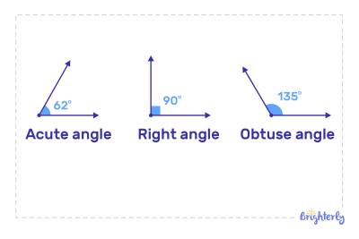 What is Acute Angle ⭐ Definition, Properties, Formulas & Examples