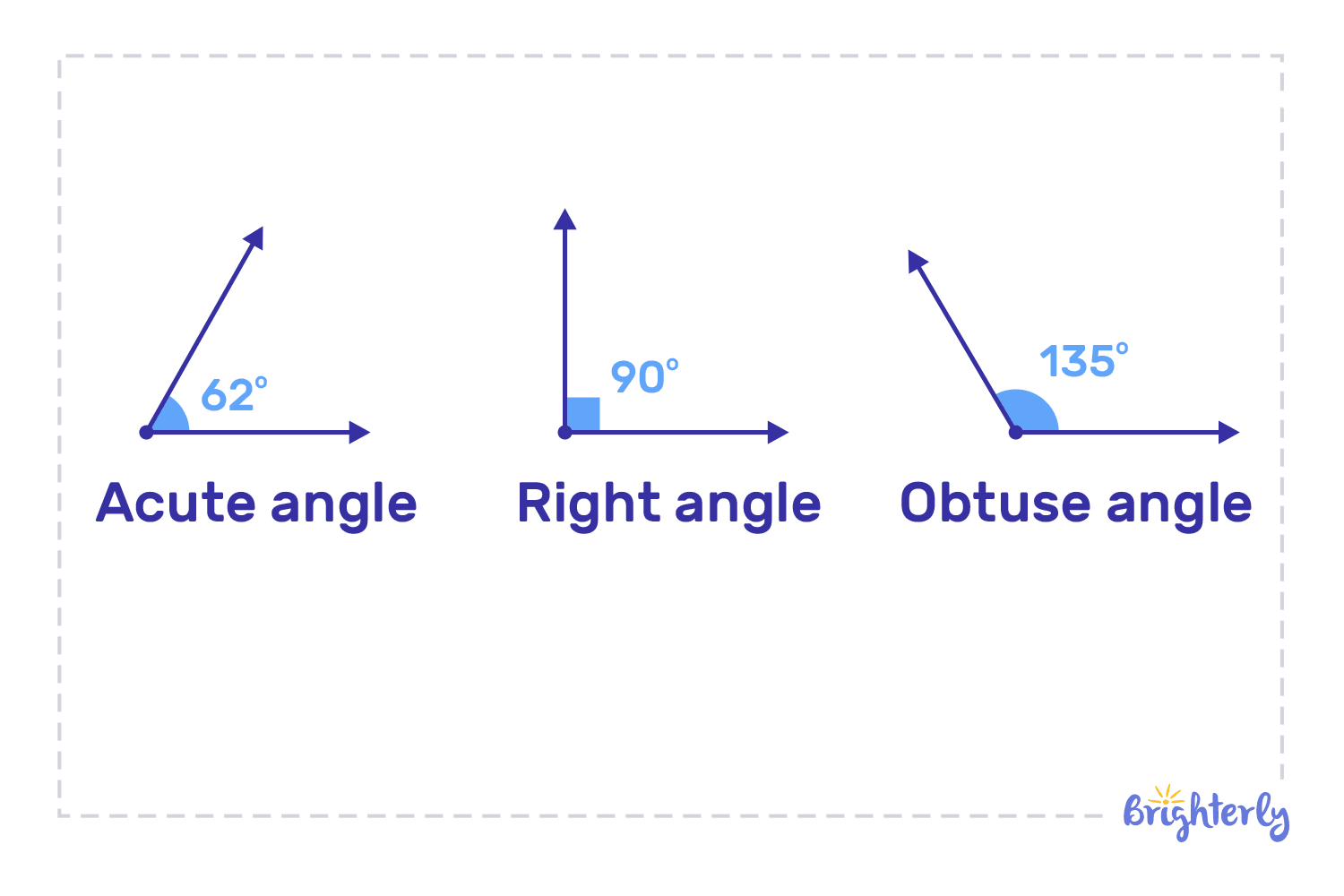 What is Acute Angle ⭐ Definition, Properties, Formulas & Examples