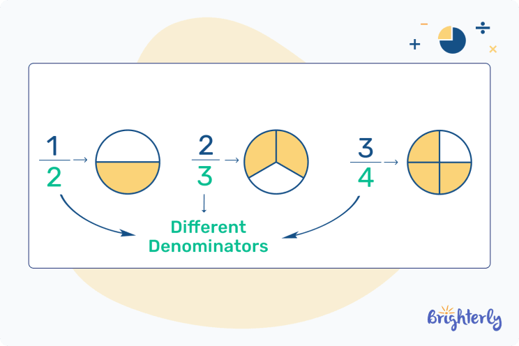 Denominator – Definition, Examples, Facts, FAQs