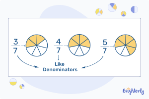 Denominator – Definition, Examples, Facts, FAQs