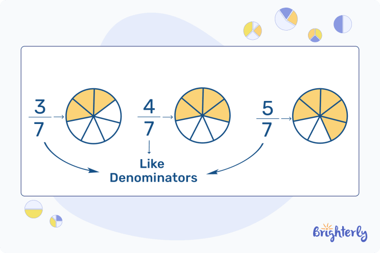 Denominator – Definition, Examples, Facts, FAQs