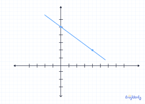What Is Undefined Slope? ⭐ Definition With Examples