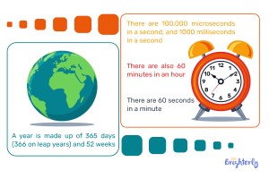 What Is a Time Interval ⭐ Definition, Units of Time, Examples