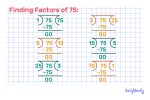 What Are Factors of a Number 75⭐ Definition With Examples