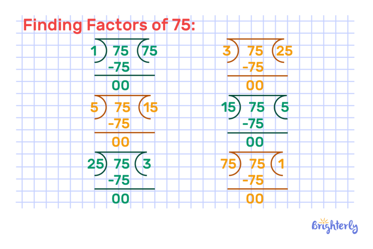 What Are Factors of a Number 75⭐ Definition With Examples