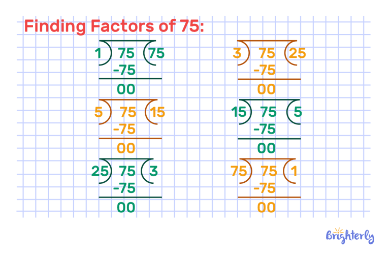 What Are Factors of a Number 75⭐ Definition With Examples