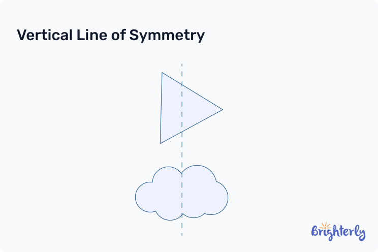 Symmetry – Definition, Examples, Practice Problems, FAQs
