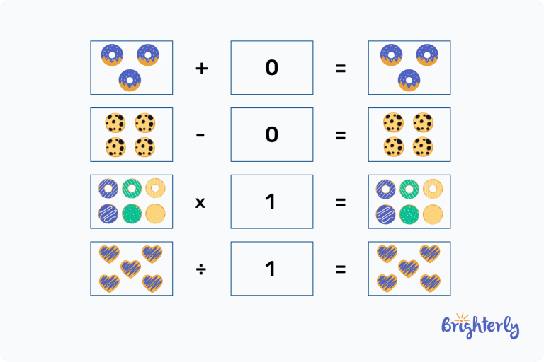 Identity Property of Multiplication – Definition With Examples
