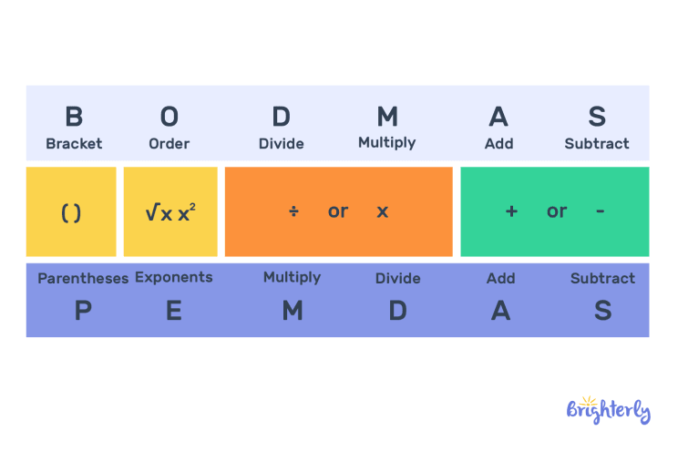 Brackets in Math – Definition with Examples