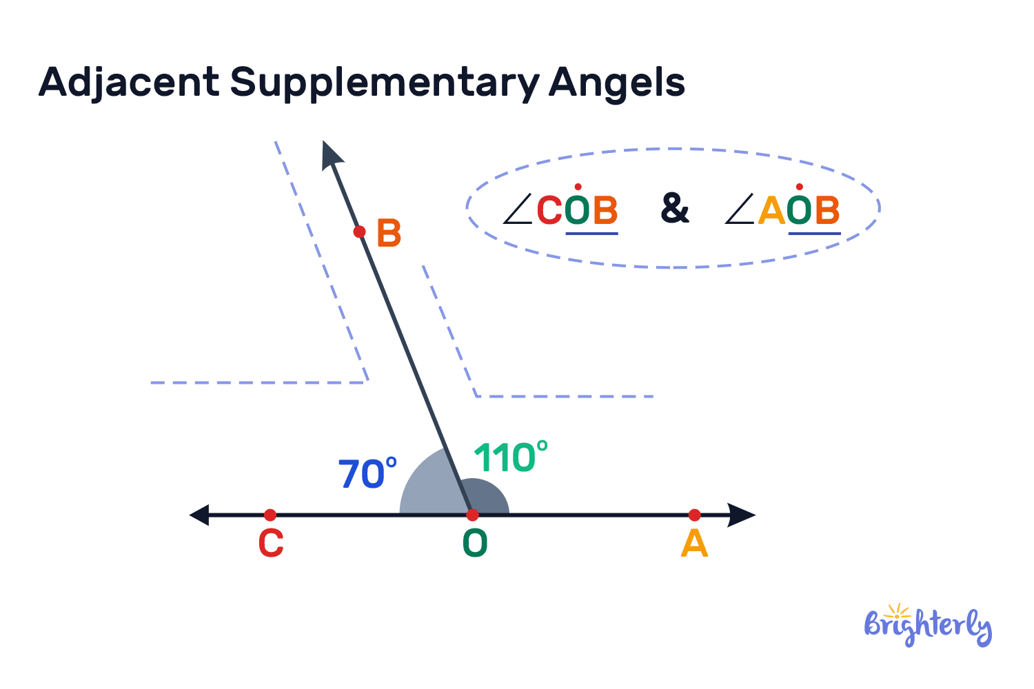 Supplementary Angles – Definition With Examples