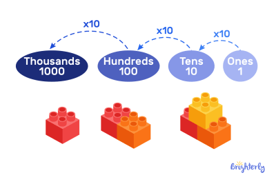 Decimal Place Value: Definition and Examples