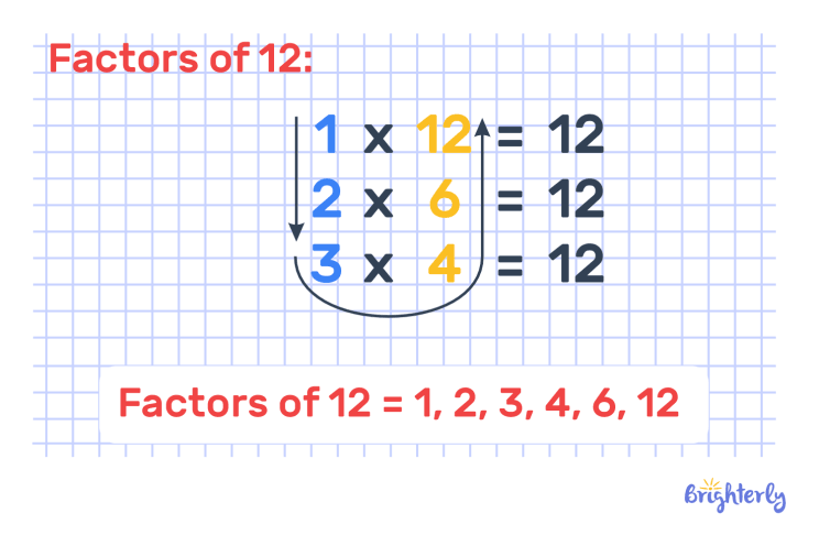 What are the Factors of 12? ⭐ Definition With Examples