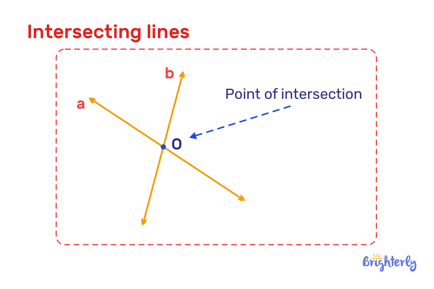 What are Intersecting Lines ⭐ Definition, Properties, Examples